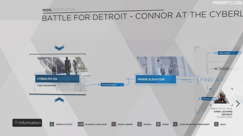Detroit Become Human: Battle for Detroit – Connor Walkthrough 100%