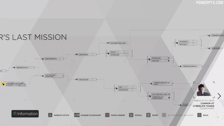 Detroit Become Human: Battle for Detroit – Connor Walkthrough 100%