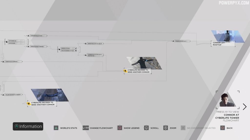 Detroit Become Human: Battle for Detroit – Connor Walkthrough 100%