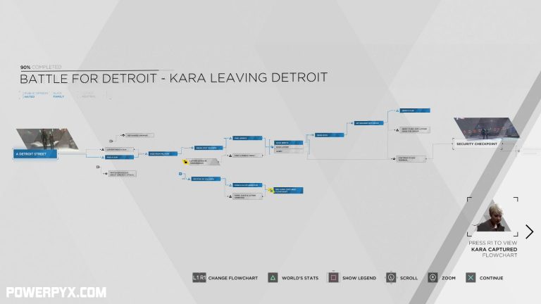 Detroit Become Human: Battle for Detroit - Kara Walkthrough 100%