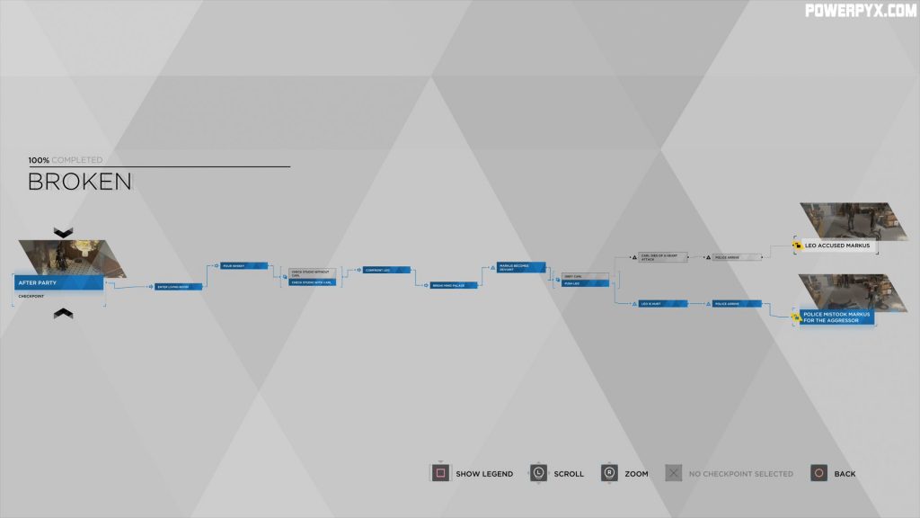 Detroit Become Human: Broken Walkthrough 100%