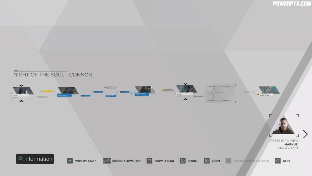 Detroit Become Human: Night of the Soul Walkthrough 100%